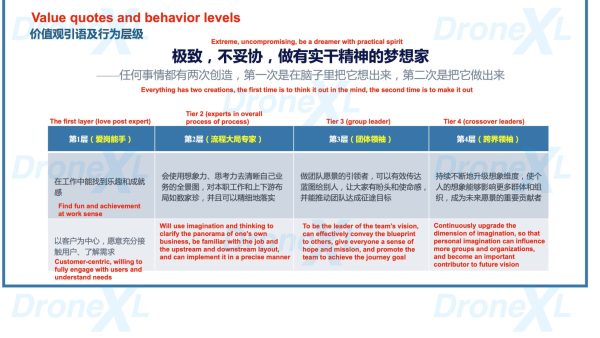 DJI's Vision, Mision And Values Internal Document Revealed