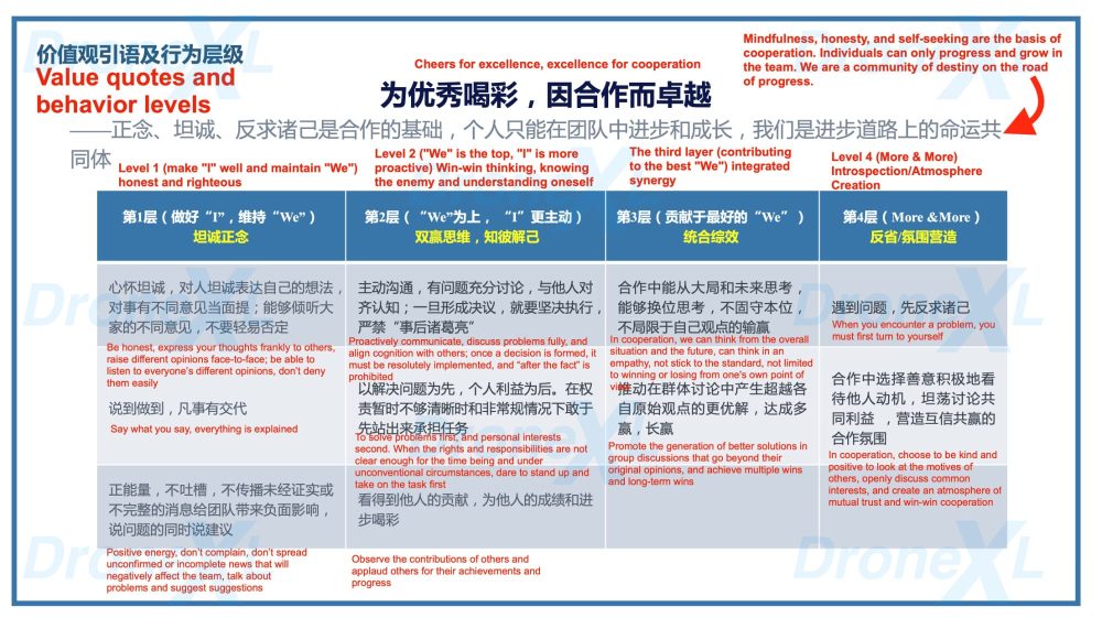 DJI's Vision, Mision And Values Internal Document Revealed