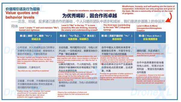 DJI's Vision, Mision And Values Internal Document Revealed