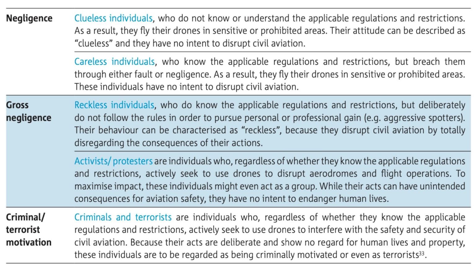 EASA Publishes Guidelines For Handling Drone Incidents At Airports