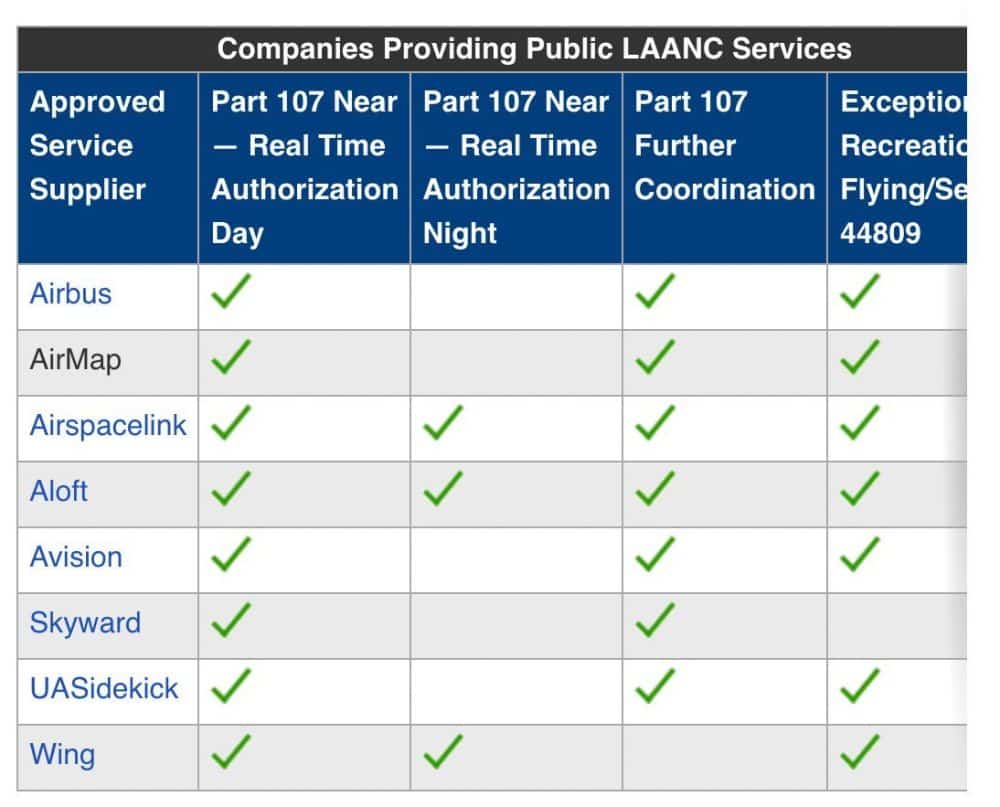 Airmap No Longer On FAA Approved LAANC UAS Service Suppliers List