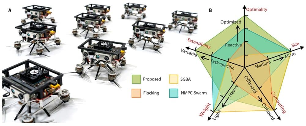Scientists Let Drone Swarm Fly Through Dense Forest