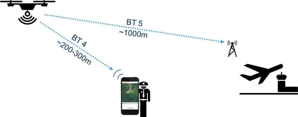 'Flight Radar For Drones' On The Way: You Need To Know This