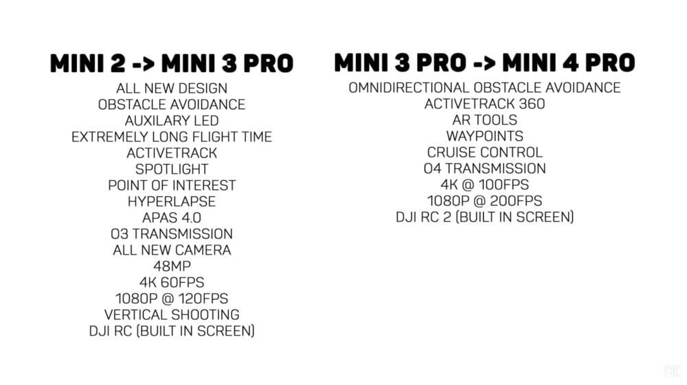 DJI Mini 4 Pro Vs. Mini 3 Pro Camera Drones Comparison