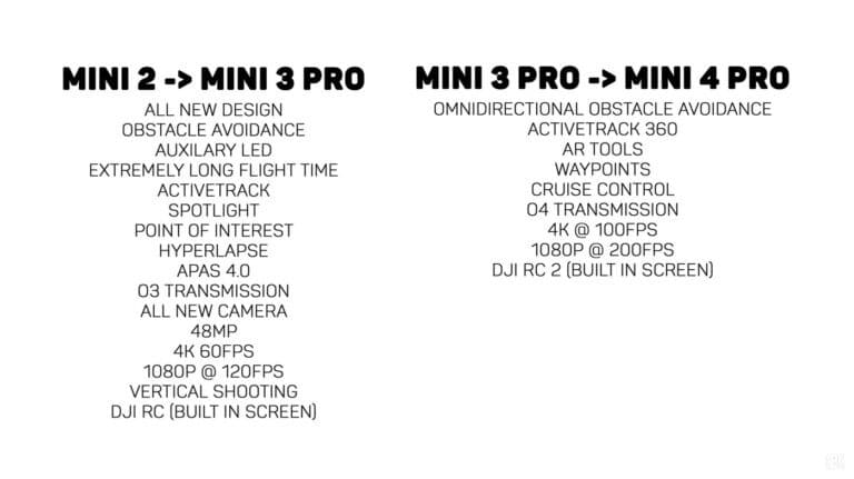 DJI Mini 4 Pro Vs. Mini 3 Pro Camera Drones Comparison