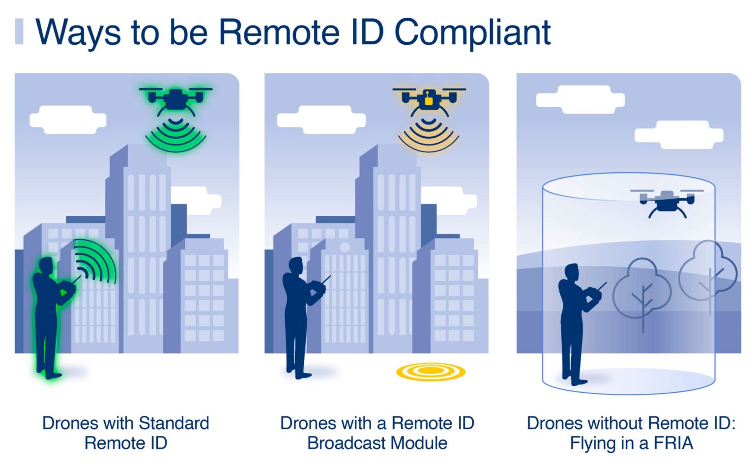 FAA Unveils Interactive Map For Drone Remote ID Compliance Areas