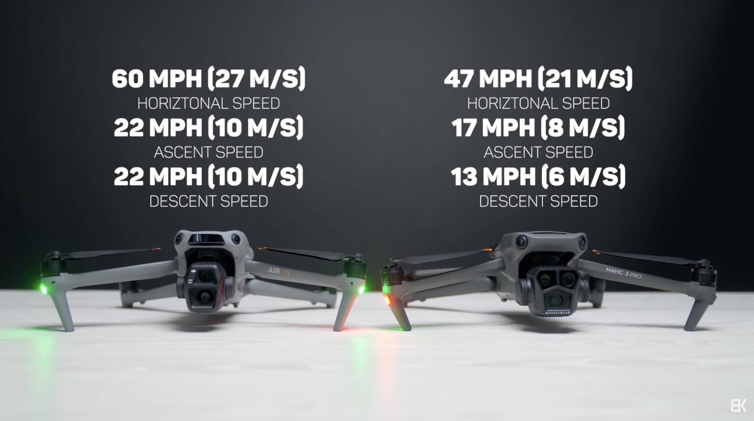 DJI Air 3S Vs Mavic 3 Pro Comparison. Which Drone Is The Best?