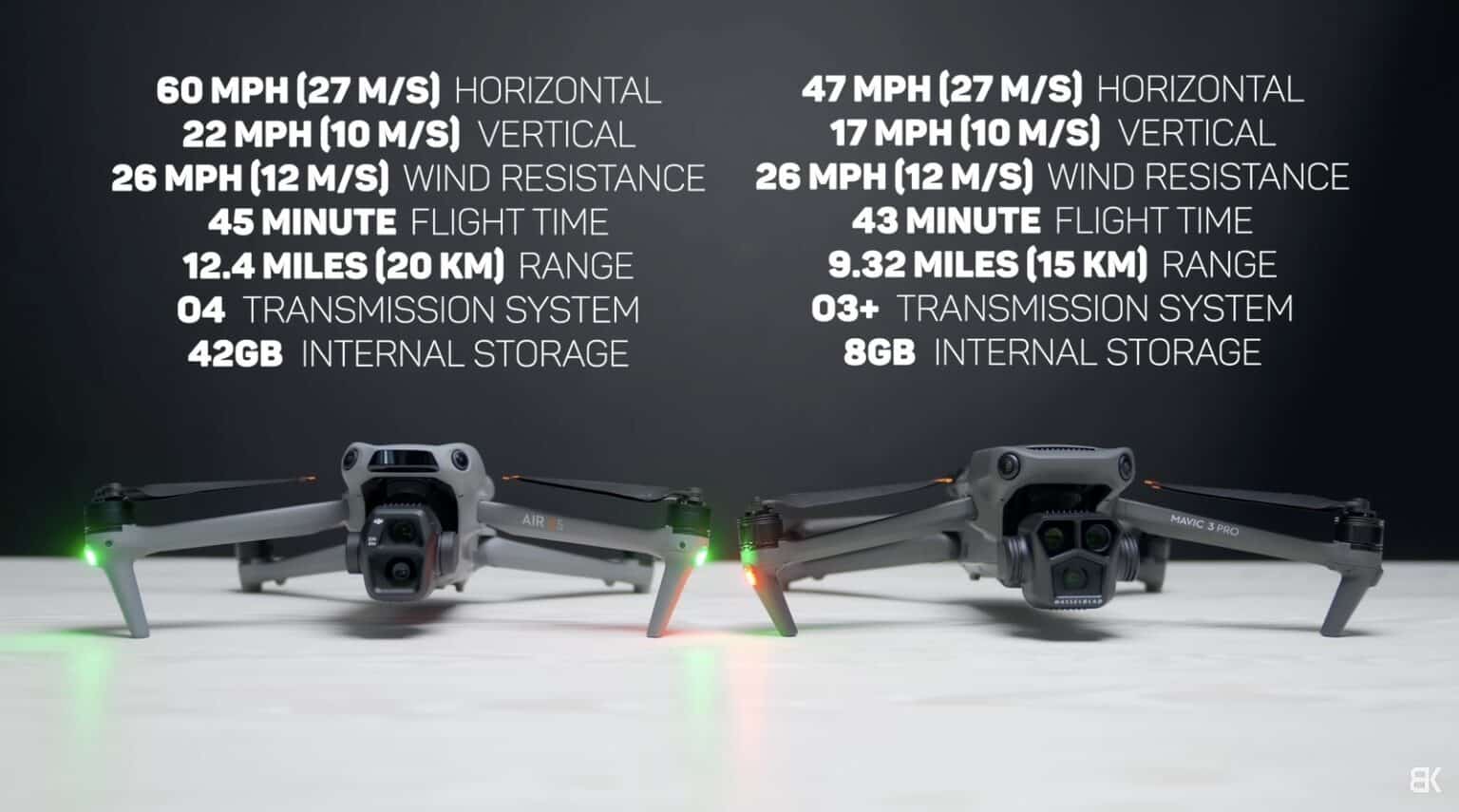 DJI Air 3S Vs Mavic 3 Pro Comparison. Which Drone Is The Best?