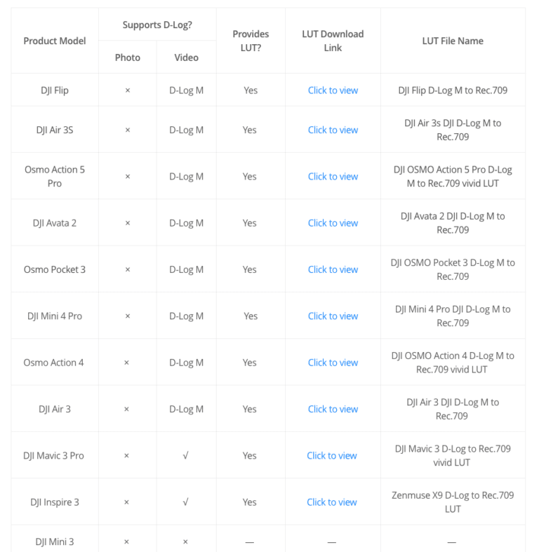 DJI Drone D-Log Guide: 3 Reasons To Use This Color Profile