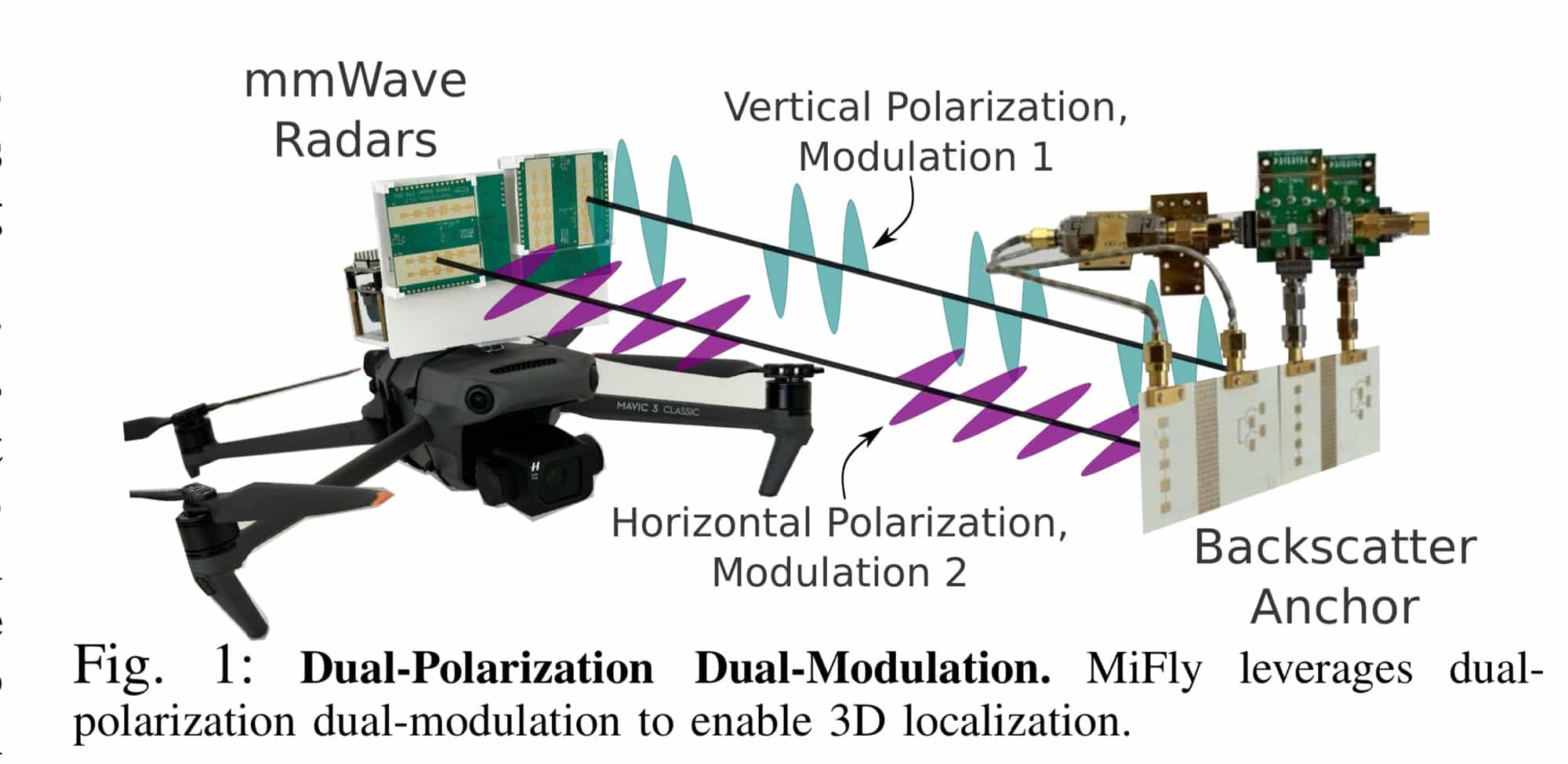 MIT Unveils MiFly: Revolutionary Low-Power Drone Navigation System For ...