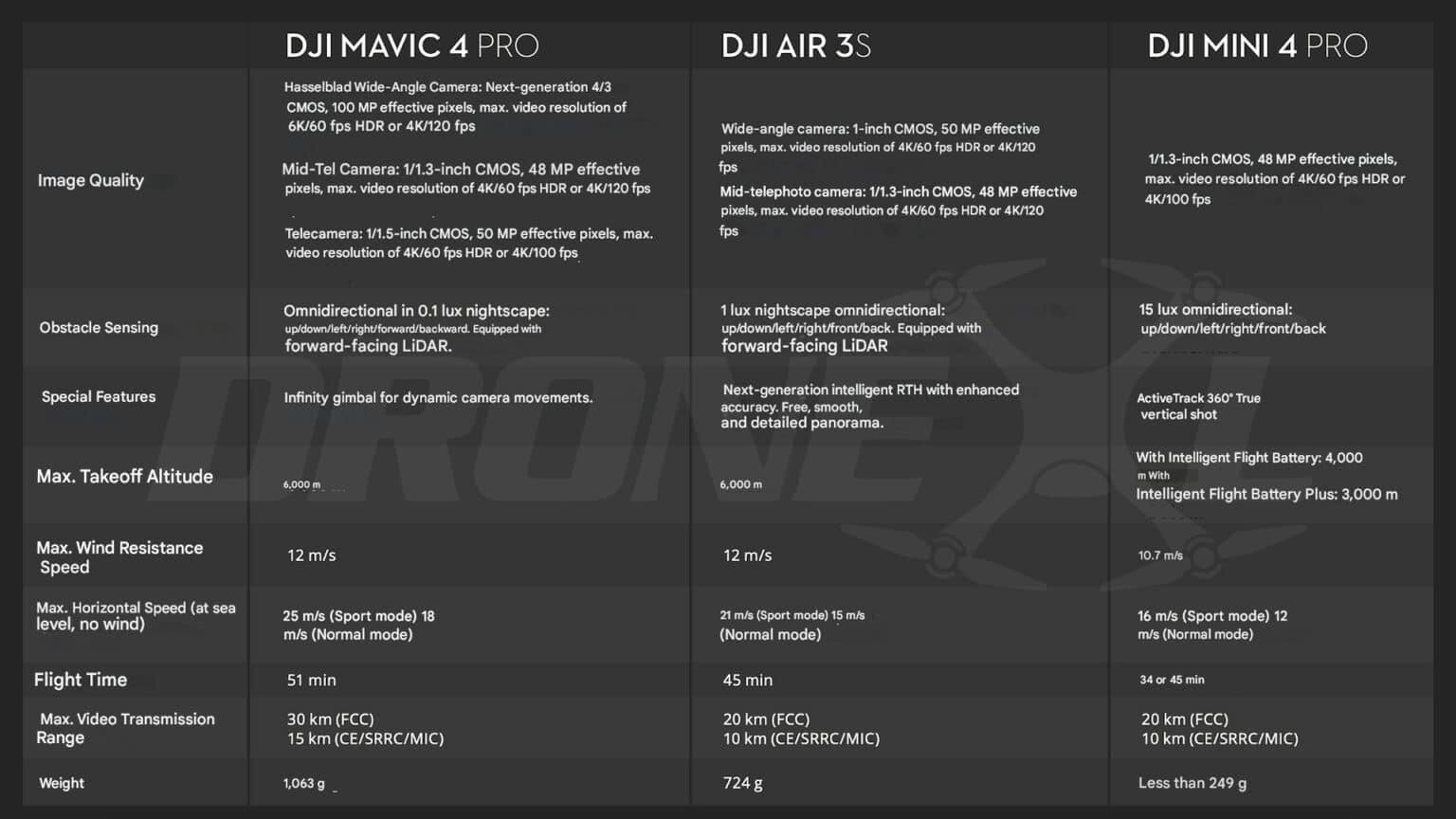 This Is The DJI Mavic 4! Full Webshop Description, Specs, Pictures And ...