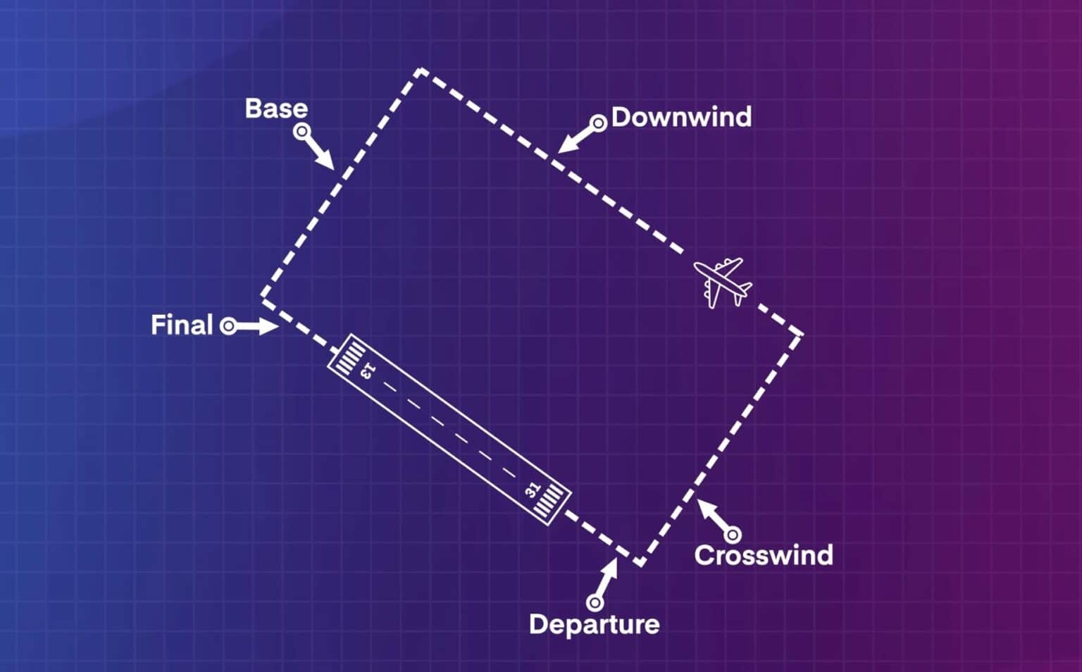Part 107 Knowledge Test: 5 Trick Questions Drone Pilots Often Get Wrong