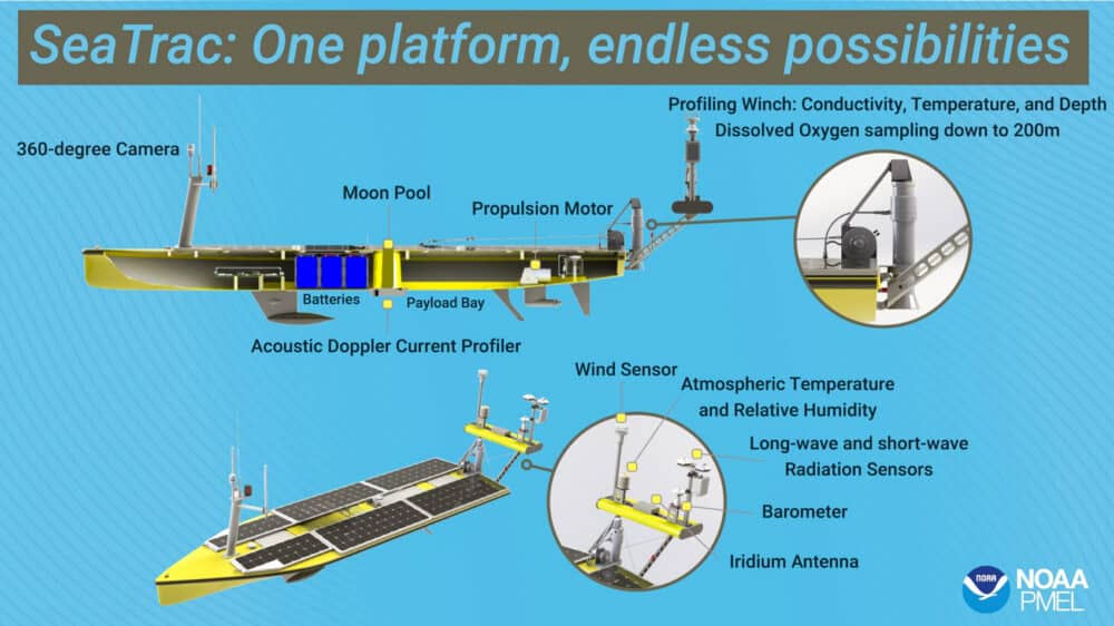 NOAA's New Ocean Drone Can Replace A Lost Weather Buoy